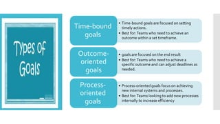 Grant proposal goals and objectives (tati).pptx