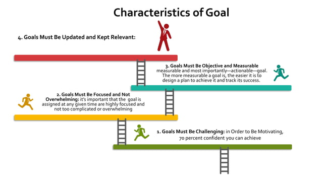 Grant proposal goals and objectives (tati).pptx