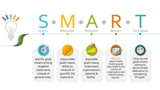 Grant proposal goals and objectives (tati).pptx