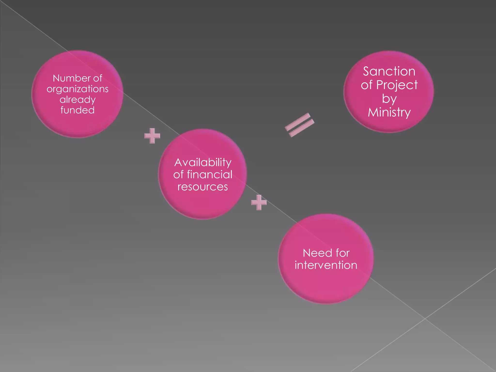 Grants in-aid problems and procedures | PPTX