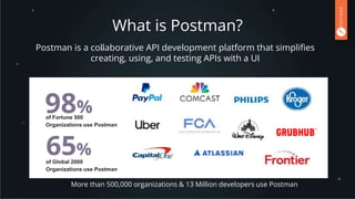 Grant's Copy of APIs 101 Workshop.pptx