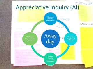 Innovation, creativity and change: utilising appreciative inquiry and ...