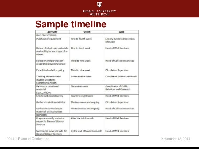 Don't Take Grants for Granted!