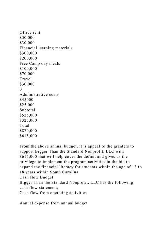 GRANTS PROPOSAL .docx