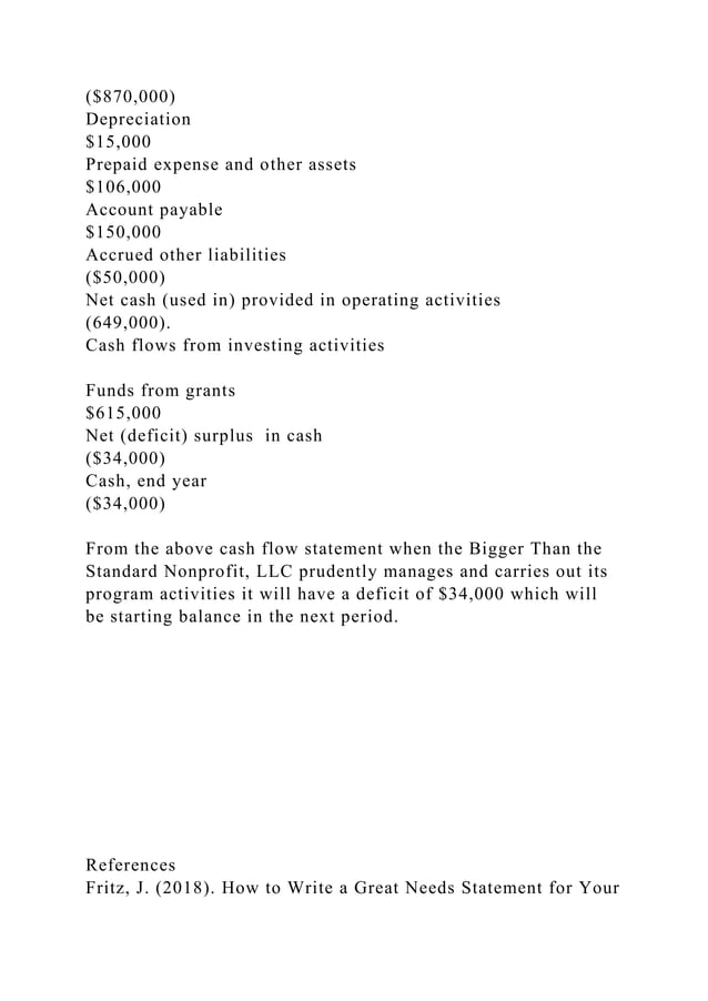 GRANTS PROPOSAL .docx