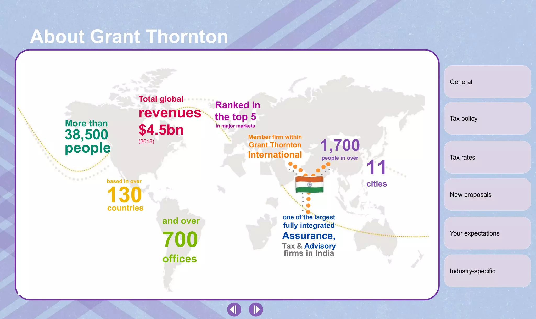 Grant thornton pre-budget survey - 2014 | PDF