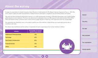 Grant thornton pre-budget survey - 2014 | PPT