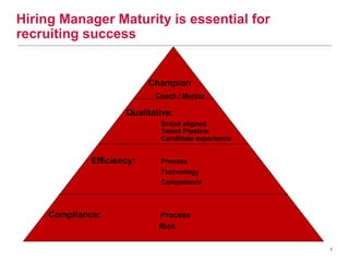 Hiring Manager Maturity Model… ”Don’t expect what you have not ...