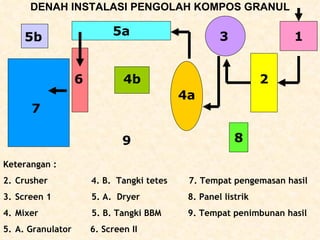 Kompos Granul | PPT