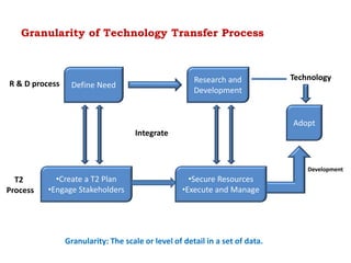 Granularity of TT Process.pdf