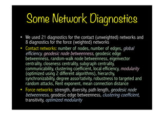 Networks in Space: Granular Force Networks and Beyond | PDF