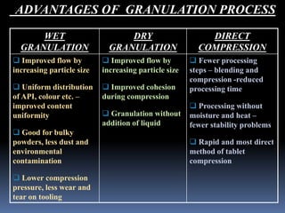 Granulation | PPTX