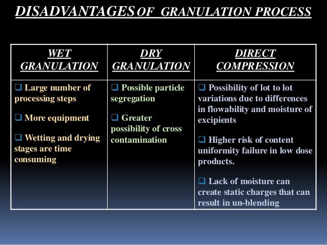 Granulation