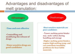 Advanced granulation methods | PPTX