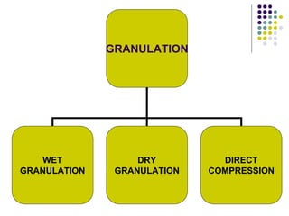 Granulation | PPT