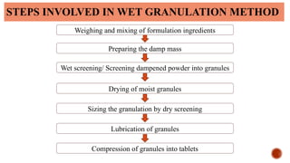 GRANULATION and methods of granulation.pptx