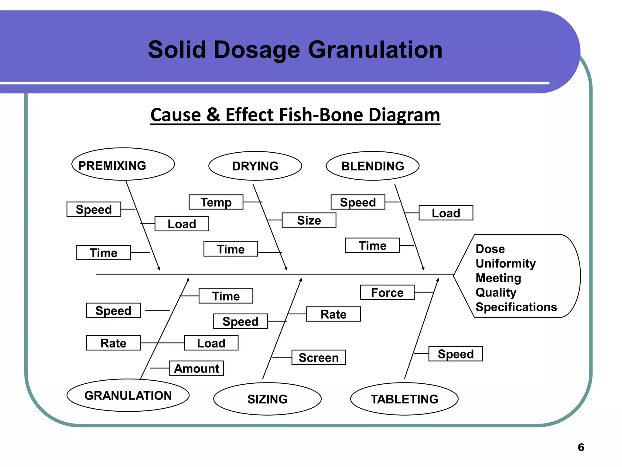 Granulation - Compression-1.pptx