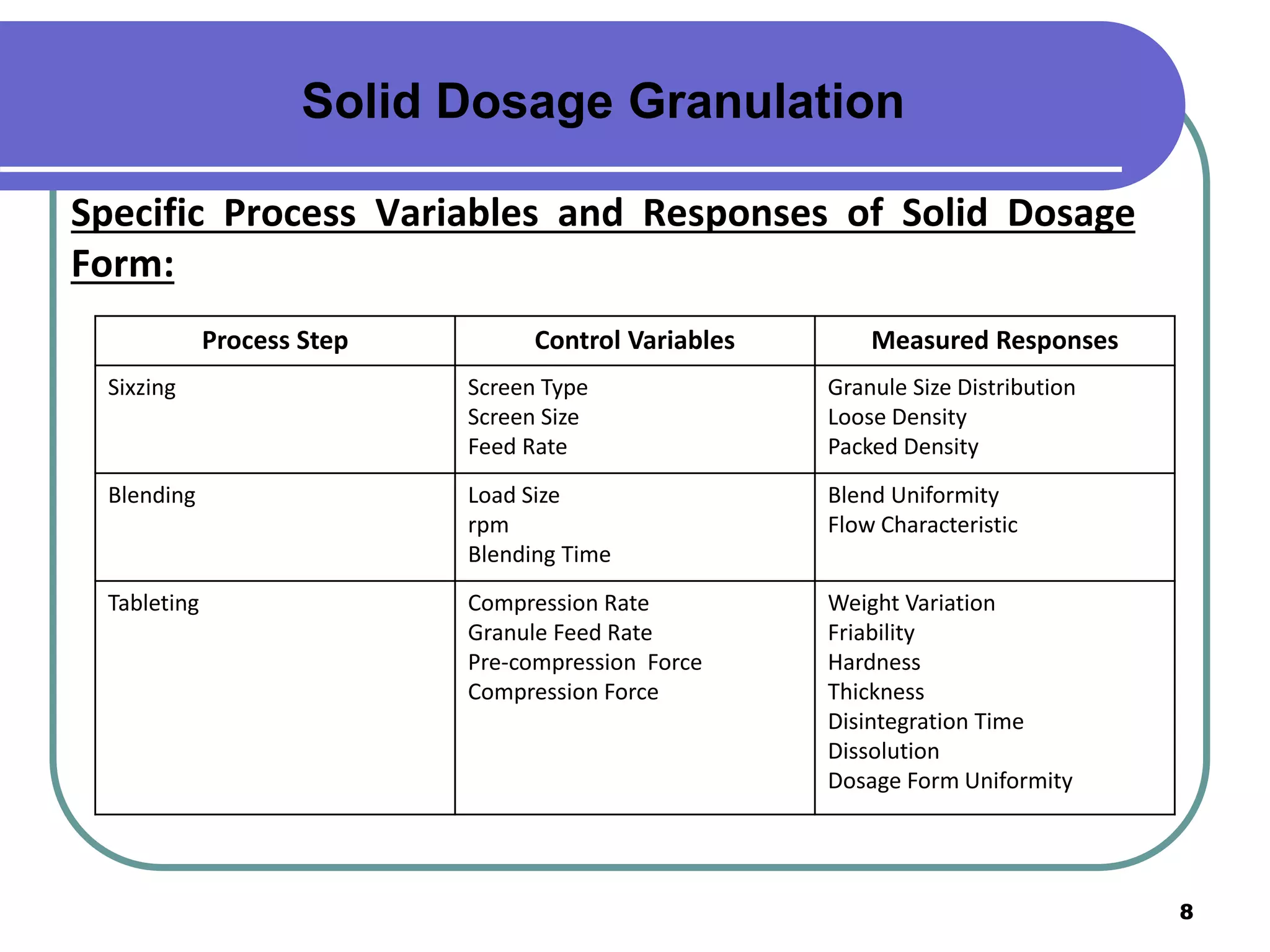 Granulation - Compression-1.pptx