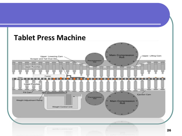Granulation - Compression-1.pptx
