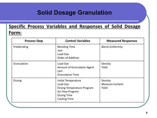 Granulation - Compression-1.pptx