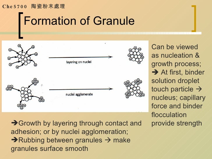 Granulation