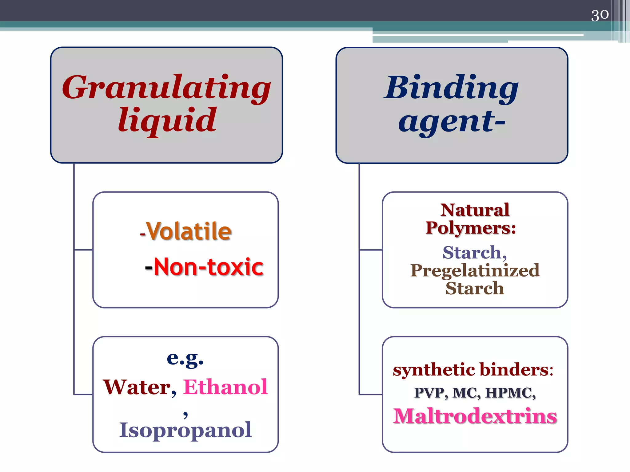 Pharmaceutical Granulation | PPTX