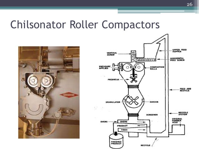 Pharmaceutical Granulation