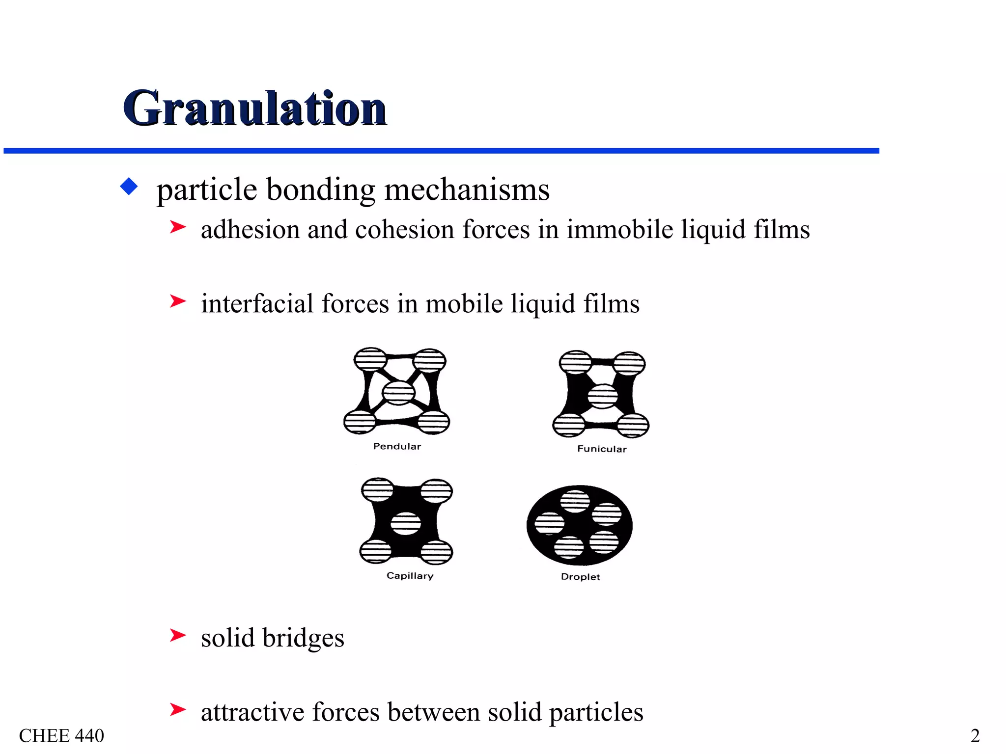 Granulation Process | PPT