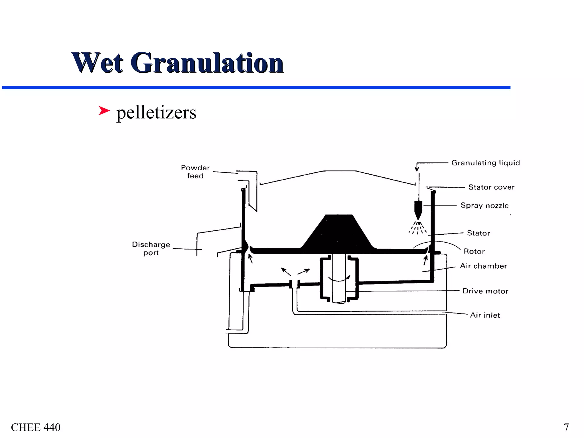 Granulation Process | PPT