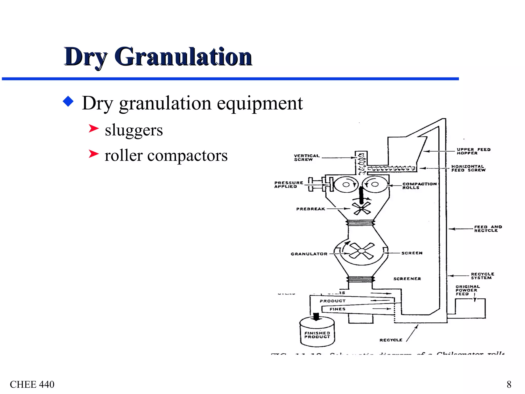 Granulation Process | PPT