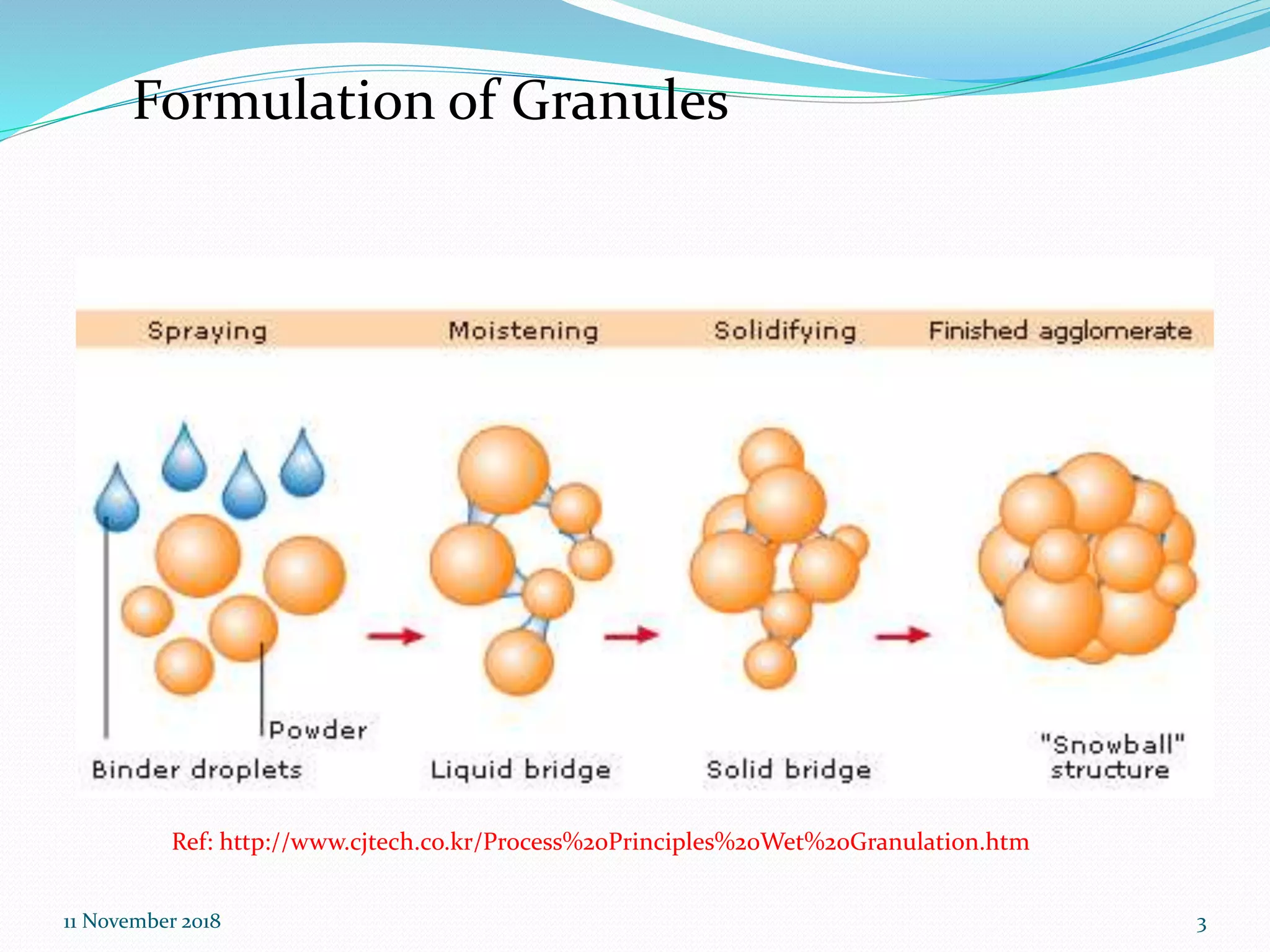 Granulation of tablet | PPTX