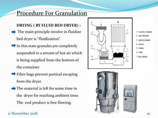 Granulation of tablet | PPTX