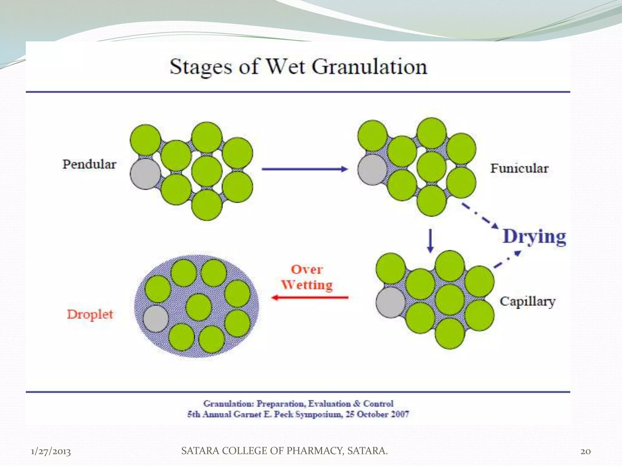 Granulation ppt. | PPTX