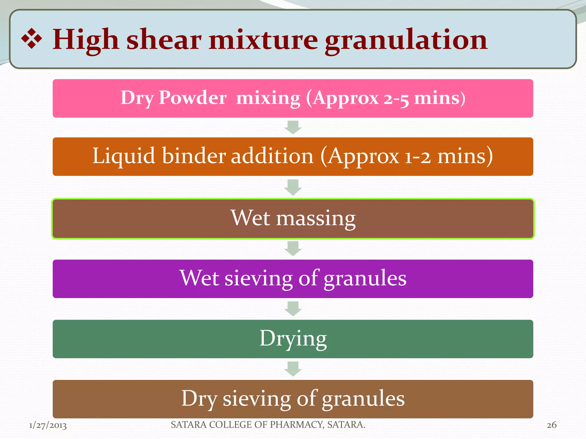 Granulation ppt. | PPTX