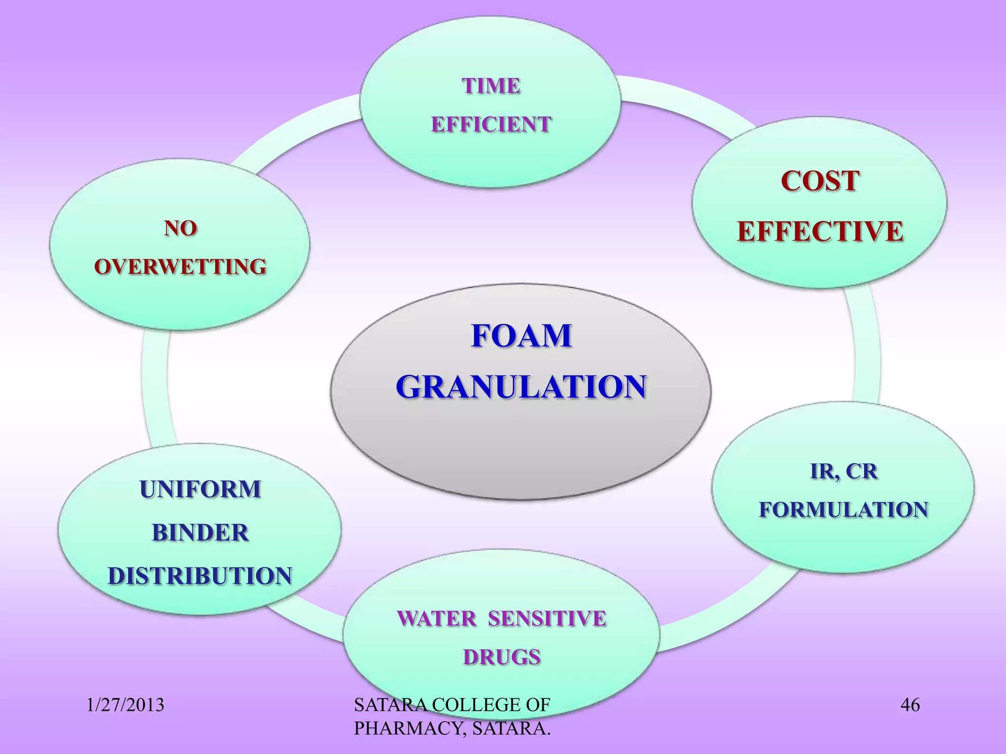 Granulation ppt. | PPTX