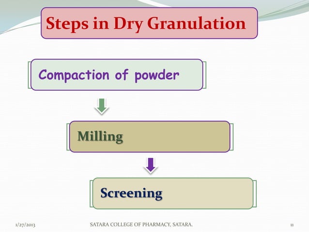 Granulation ppt. | PPTX | Chemistry | Science