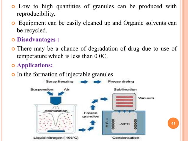 Granulation and its novel techniques | PPTX | Pharmaceutical Industry | Industries