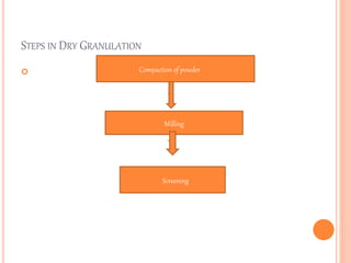 Granulation ppt new... | PPTX