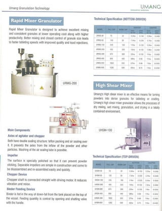 Granulation processing | PDF | Mechanical and Industrial Engineering ...