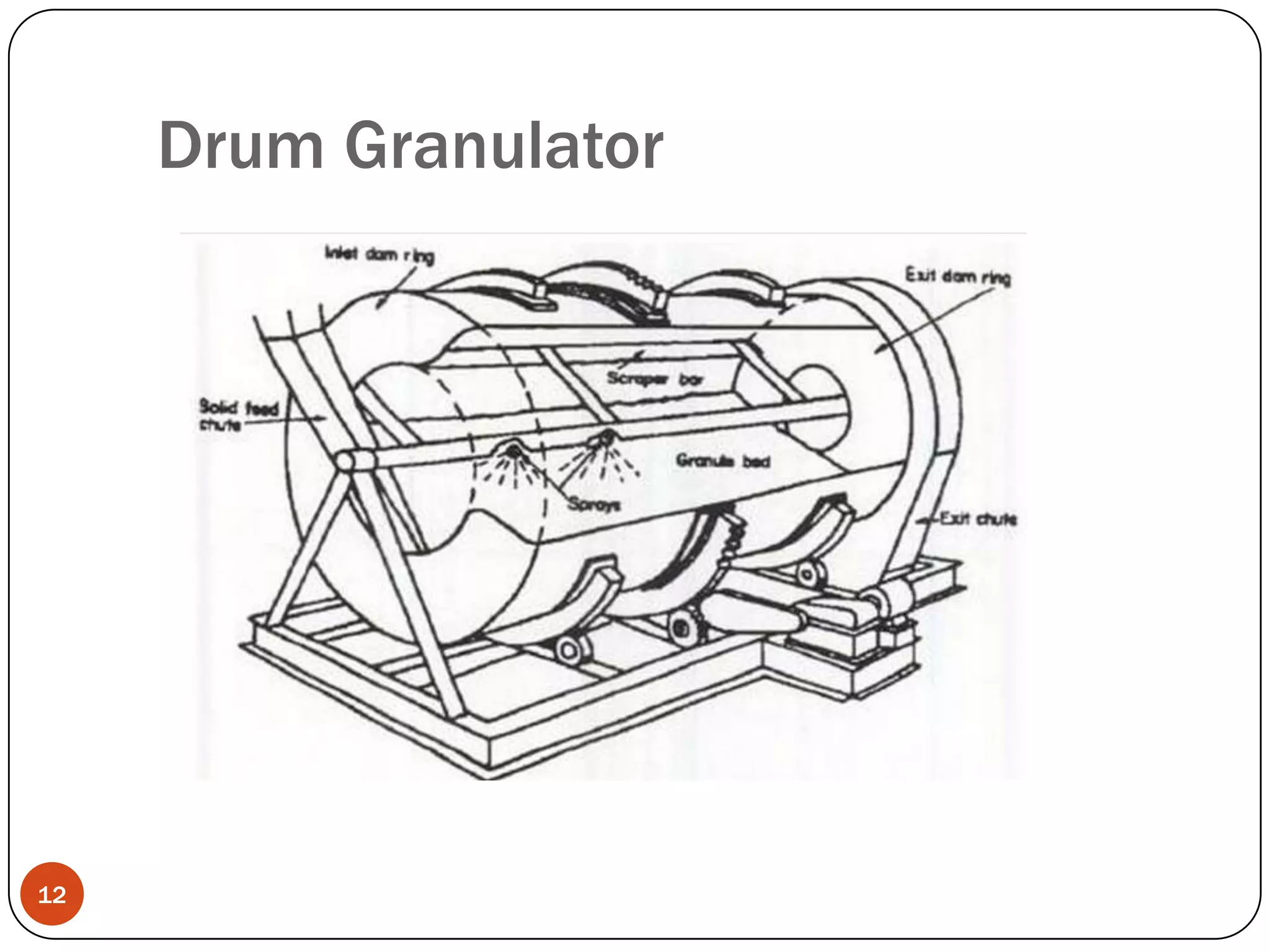 Granulation process and types of granulators | PPTX