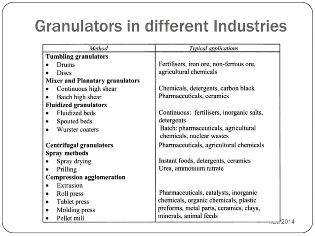 Granulation process and types of granulators | PPTX | Geology | Science