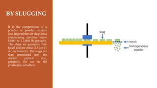 GRANULATION TECHNIQUES used in the pharmaceuticals .pptx