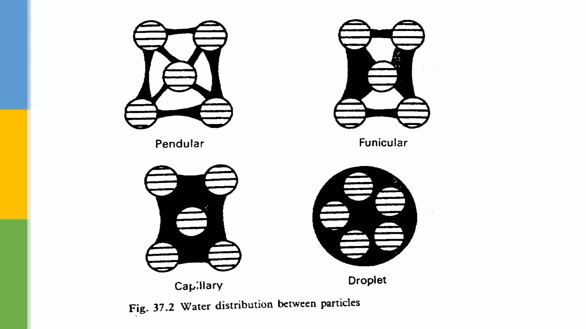 Granules - Pharmaceutics | PPTX