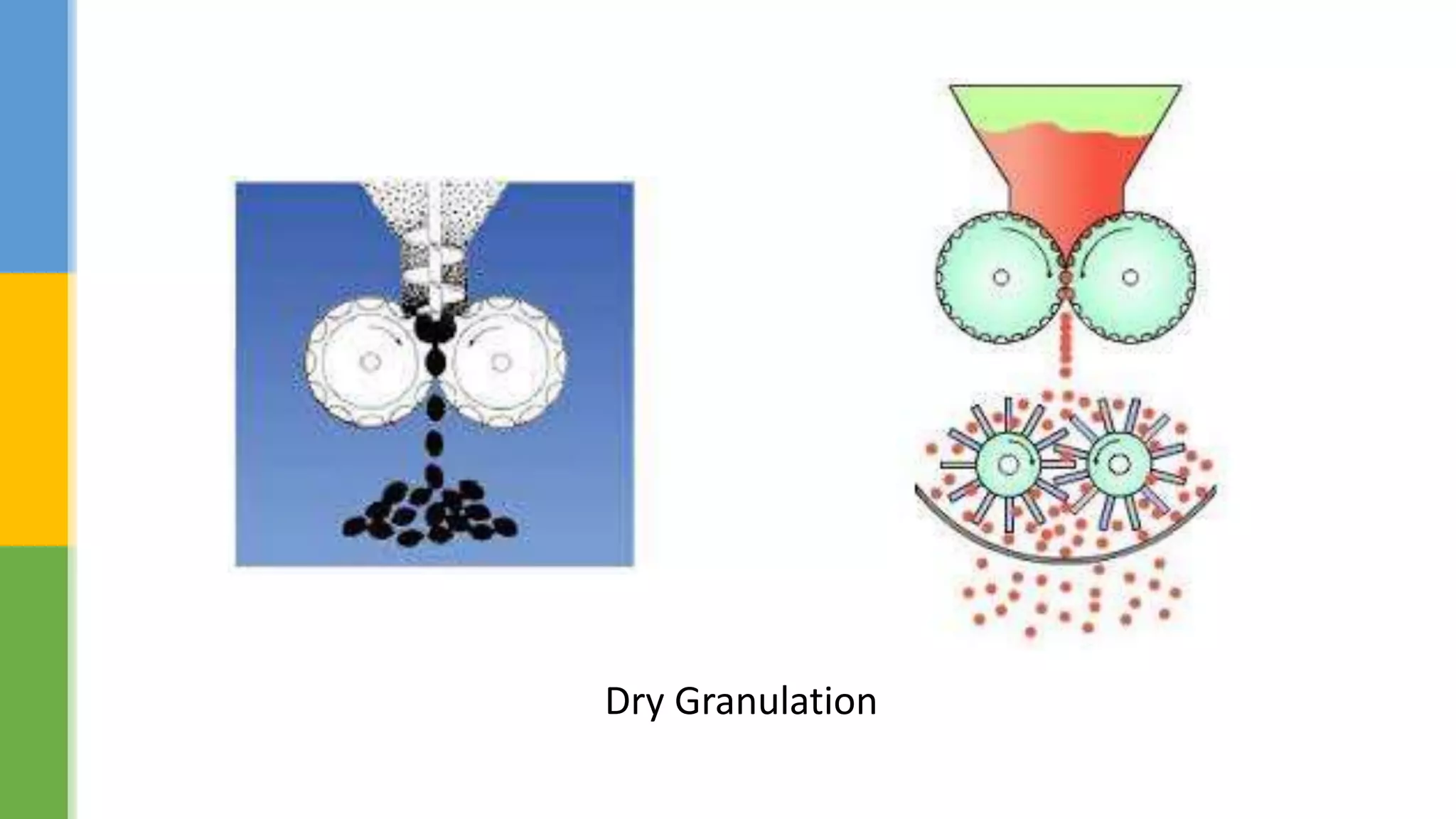 Granules - Pharmaceutics | PPTX