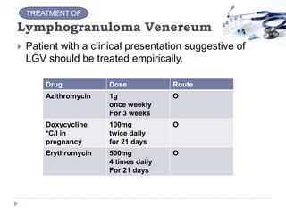 Granuloma inguinale, lymphogranuloma venereum, gonorrhea | PPTX