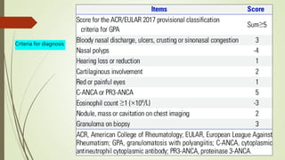 Granulomatosis polyangitis GPA | PPTX