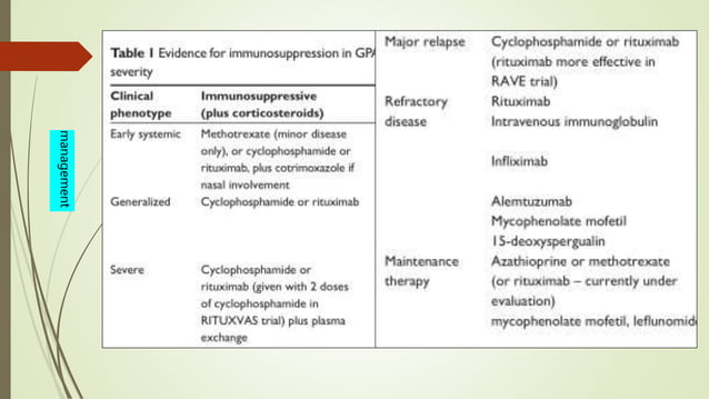 Granulomatosis polyangitis GPA | PPTX
