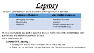 Granulomatous diseases of nose | PPT