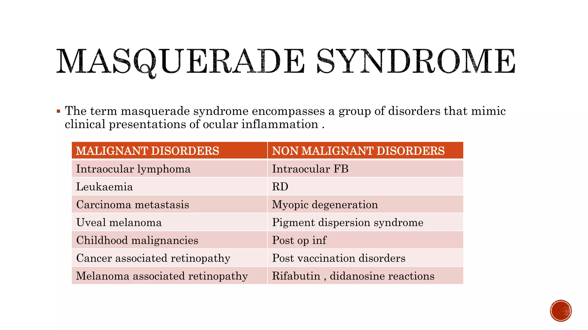 Granulomatous uveitis | PPTX