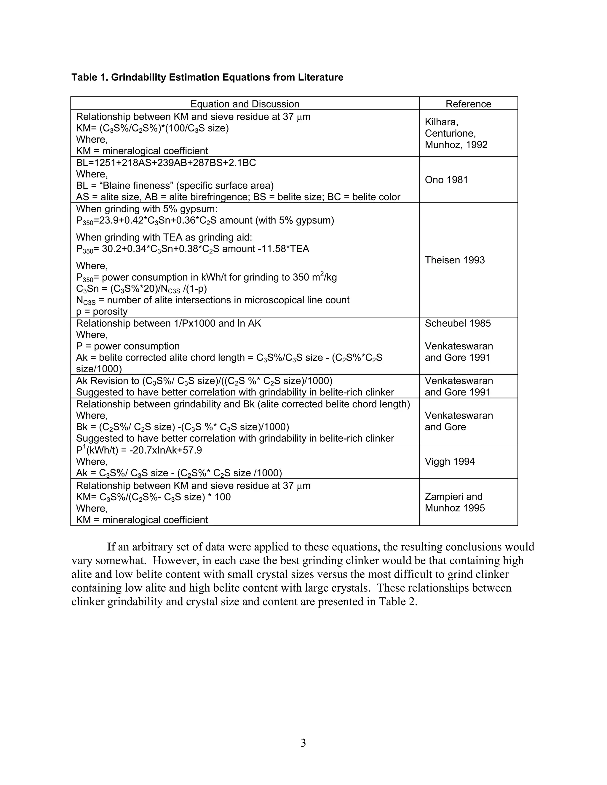Granulometry of clinker | PDF